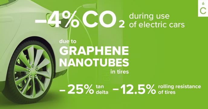 热塑性化合物抗静电添加剂-TUBALL™单壁碳纳米管官网