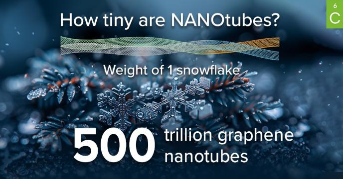 占全球单壁碳纳米管市场的97％-TUBALL™单壁碳纳米管官网
