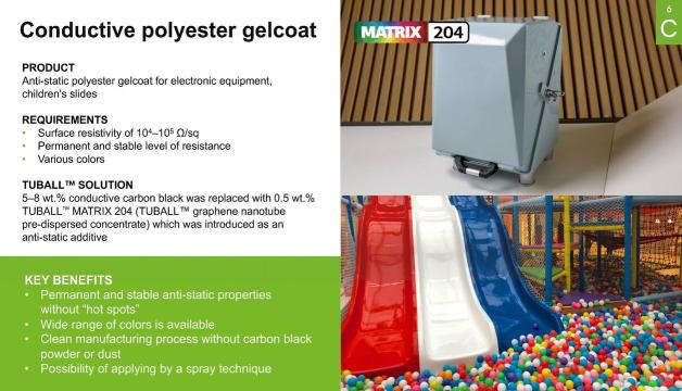 溶剂型环氧树脂和聚氨酯树脂抗静电剂-TUBALL™单壁碳纳米管官网