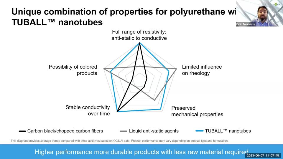 ESD additive for solvent-based epoxy