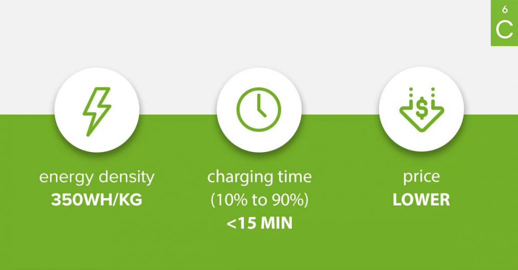 BATT H2O锂离子电池负极导电剂-TUBALL™单壁碳纳米管官网